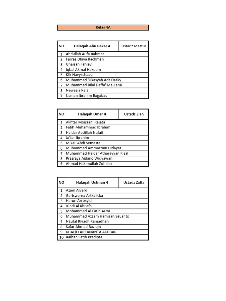 Data Nama Halaqoh 4a | PDF