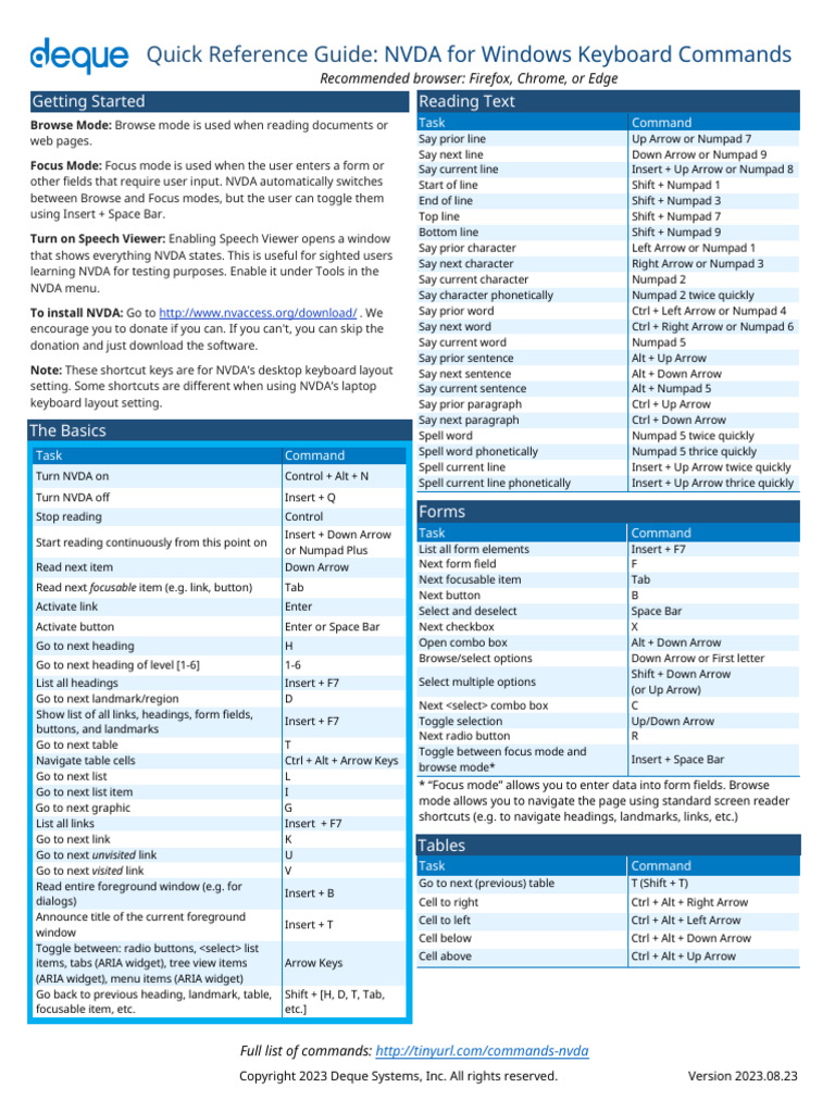 Nvda Guide | PDF | Keyboard Shortcut | Computer Keyboard