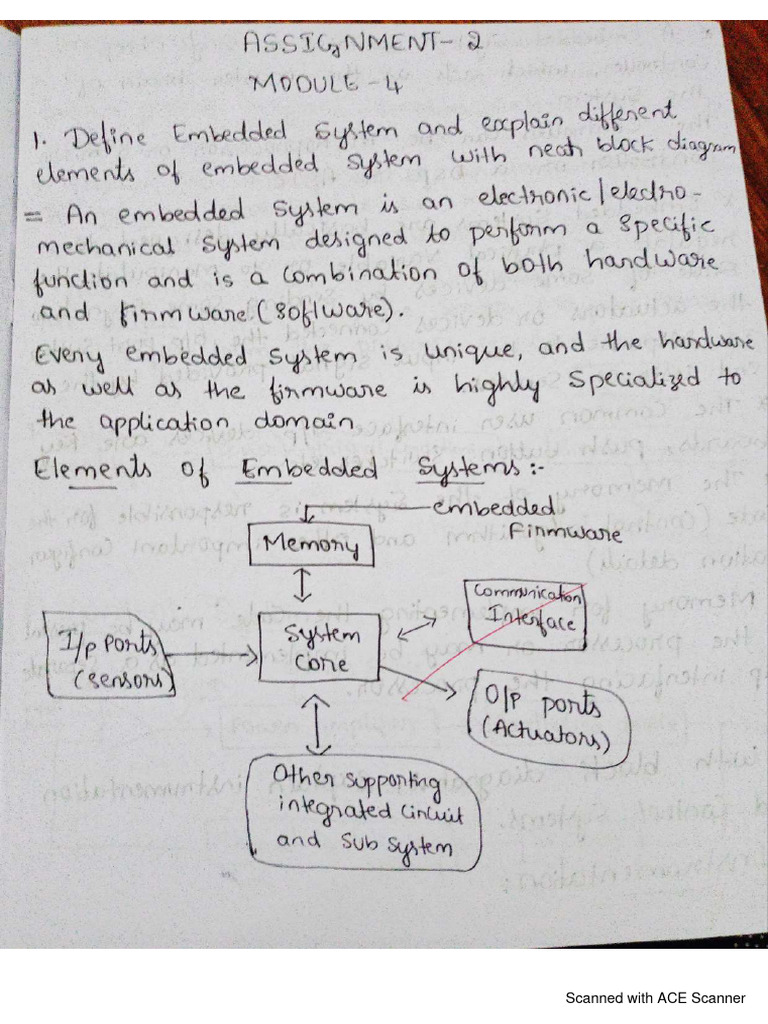 EC Assignment 2 - Compressed | PDF