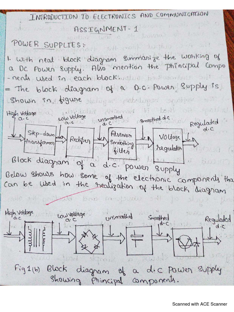 EC Assignment Merged | PDF
