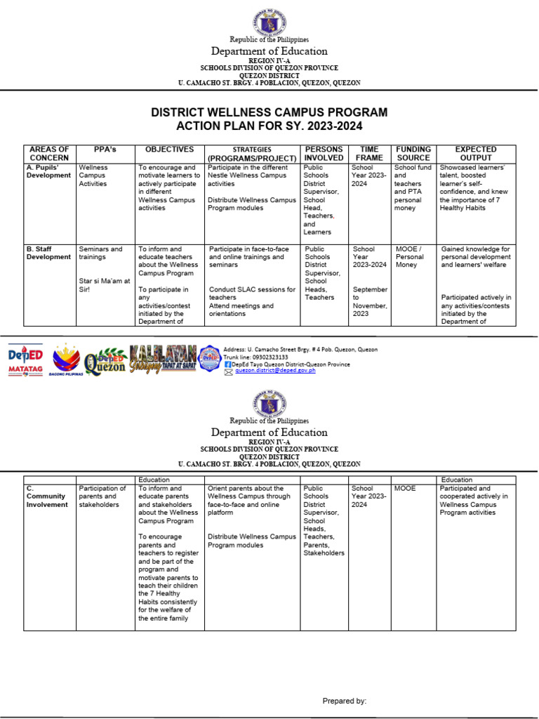 Quezon District Wellness Program Plan | PDF | Learning | Cognition