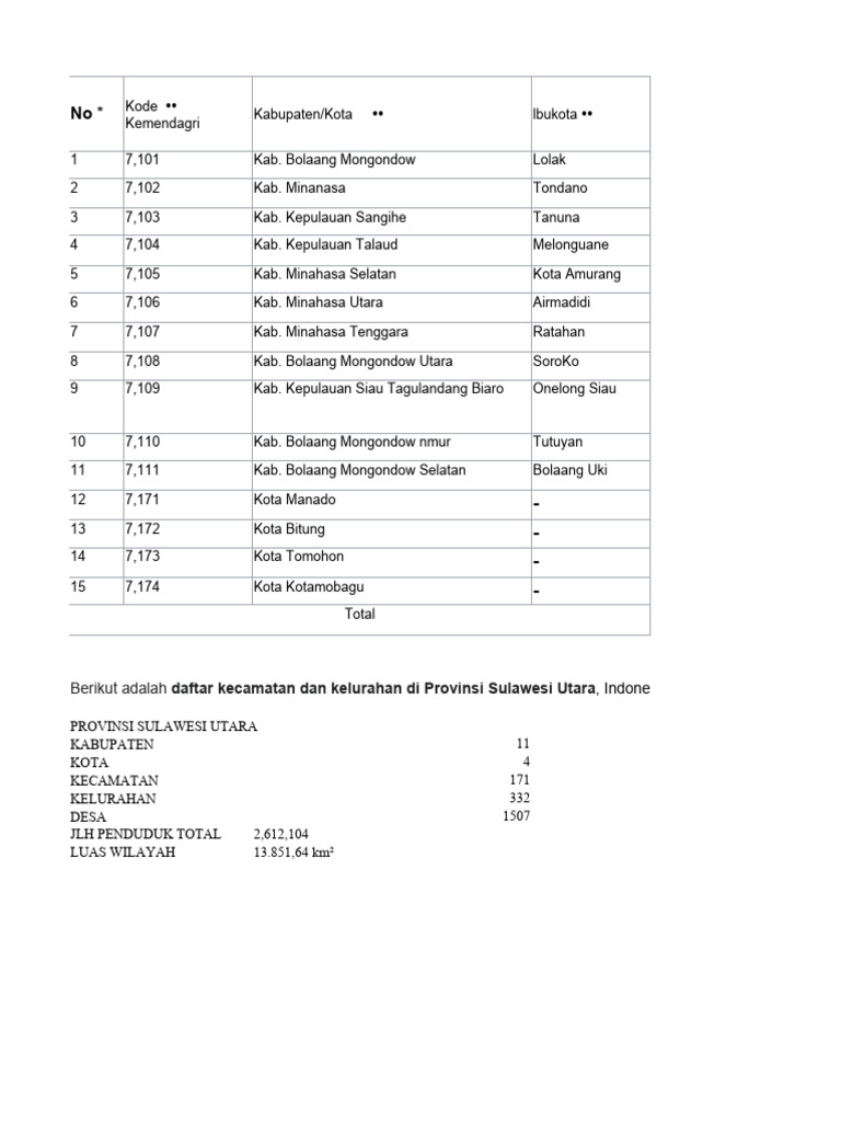 Data Anggota BRPN (Format) | PDF