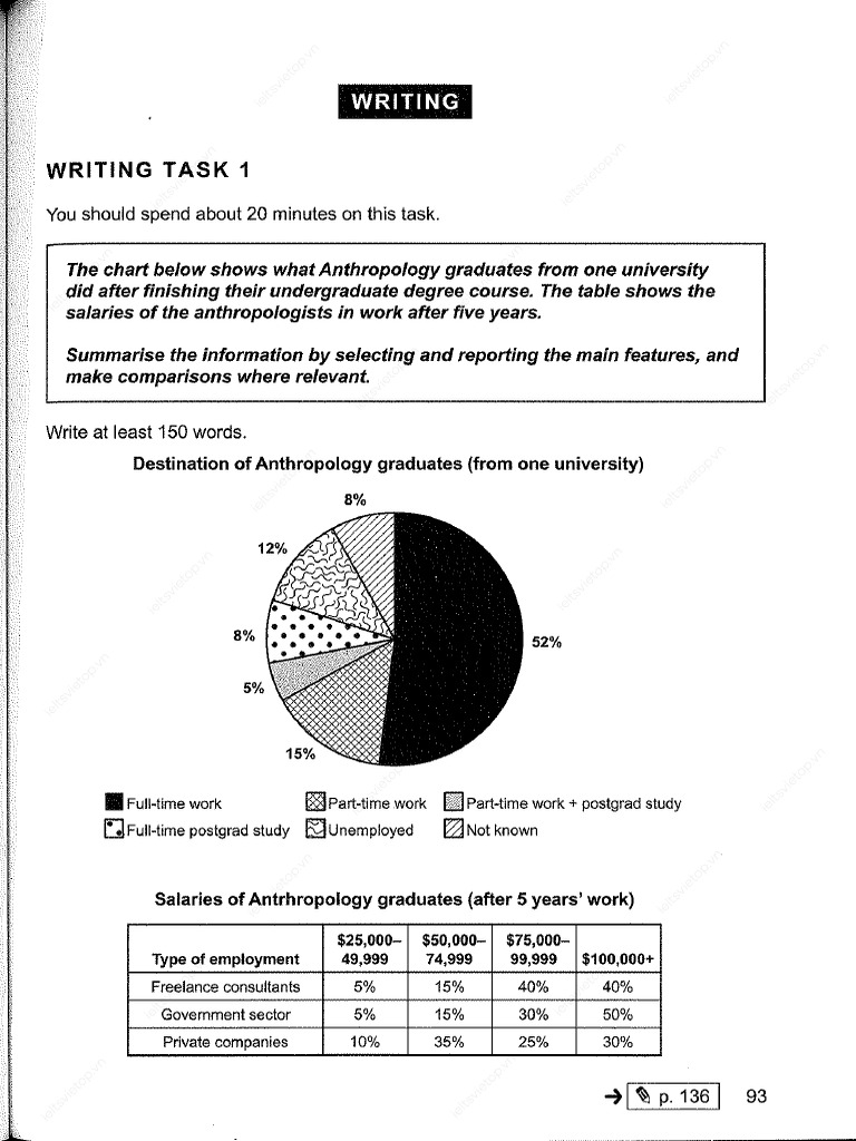 Cam 15 - Wri Test 4 | PDF
