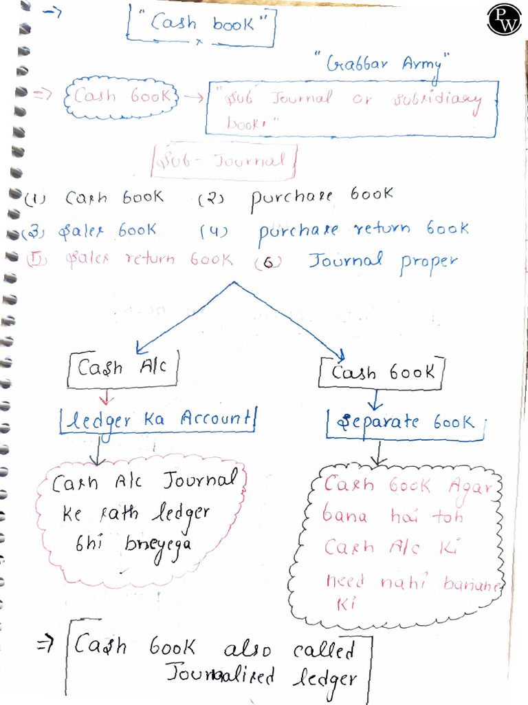 Cash Book - Handwritten Notes | PDF | Debits And Credits | Banks