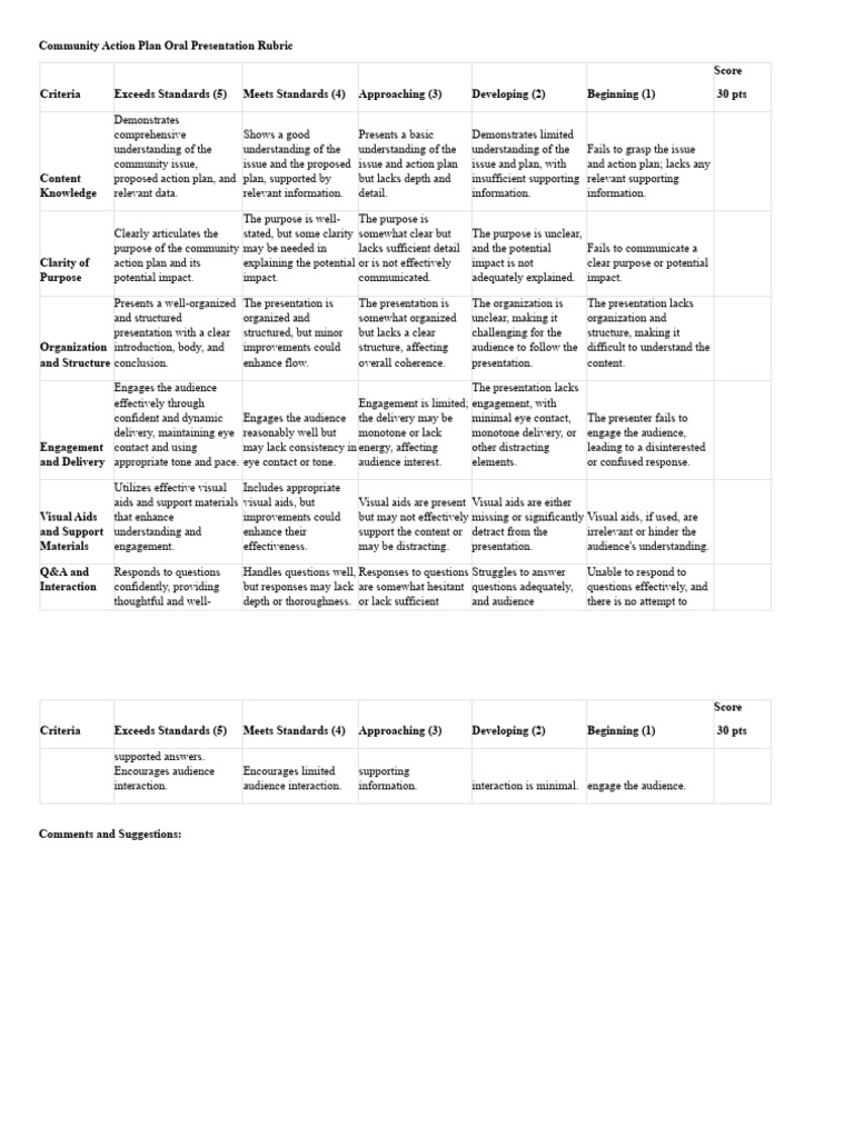 Community Action Plan Oral Presentation Rubric | PDF | Understanding | Human Communication