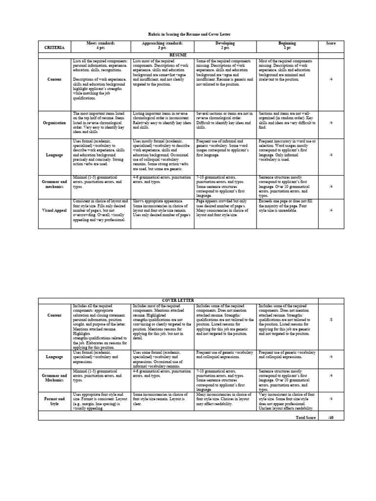 resume-and-cover-letter-rubric | PDF | Résumé | Linguistics