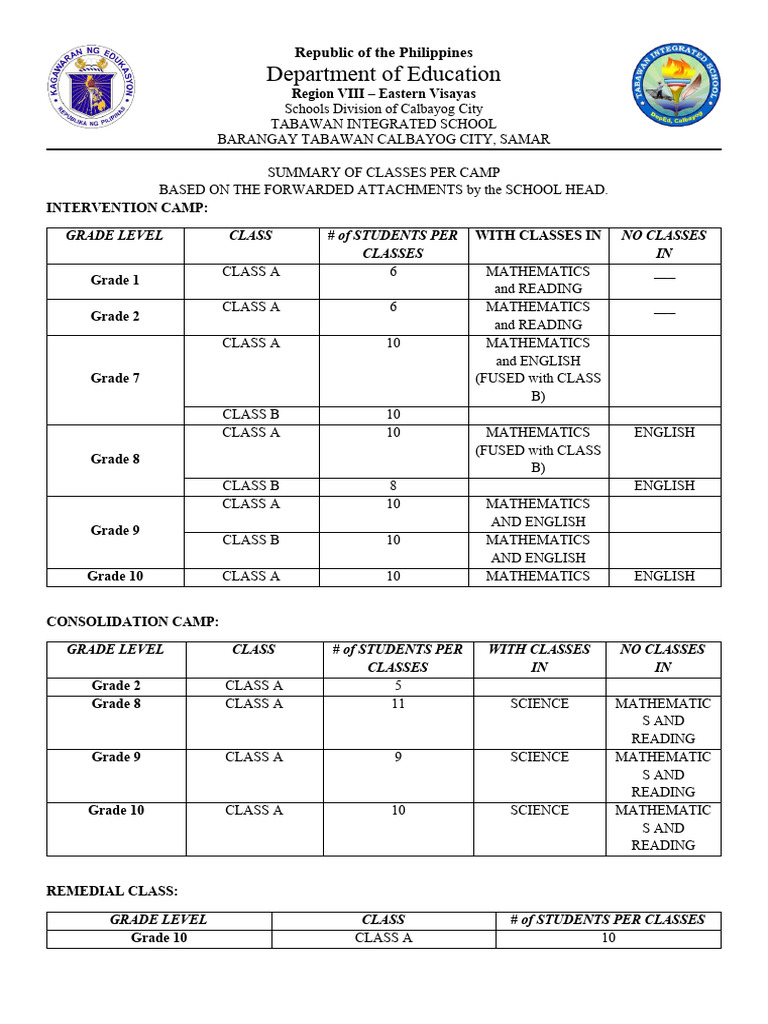 NLC Class Program Final | PDF | Philippines | Social Institutions