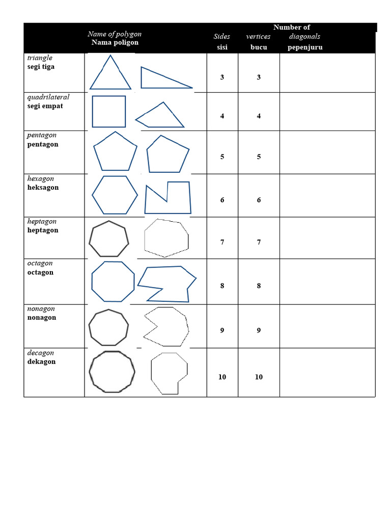 T1 Math Bab 9 - Poligon | PDF