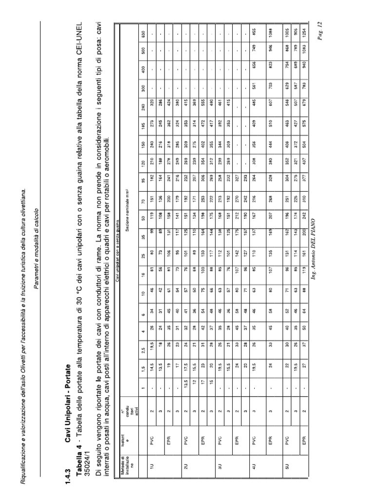 IEC 35024 Tables | PDF