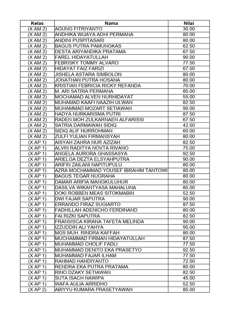 Daftar Nilai - Informatika | PDF