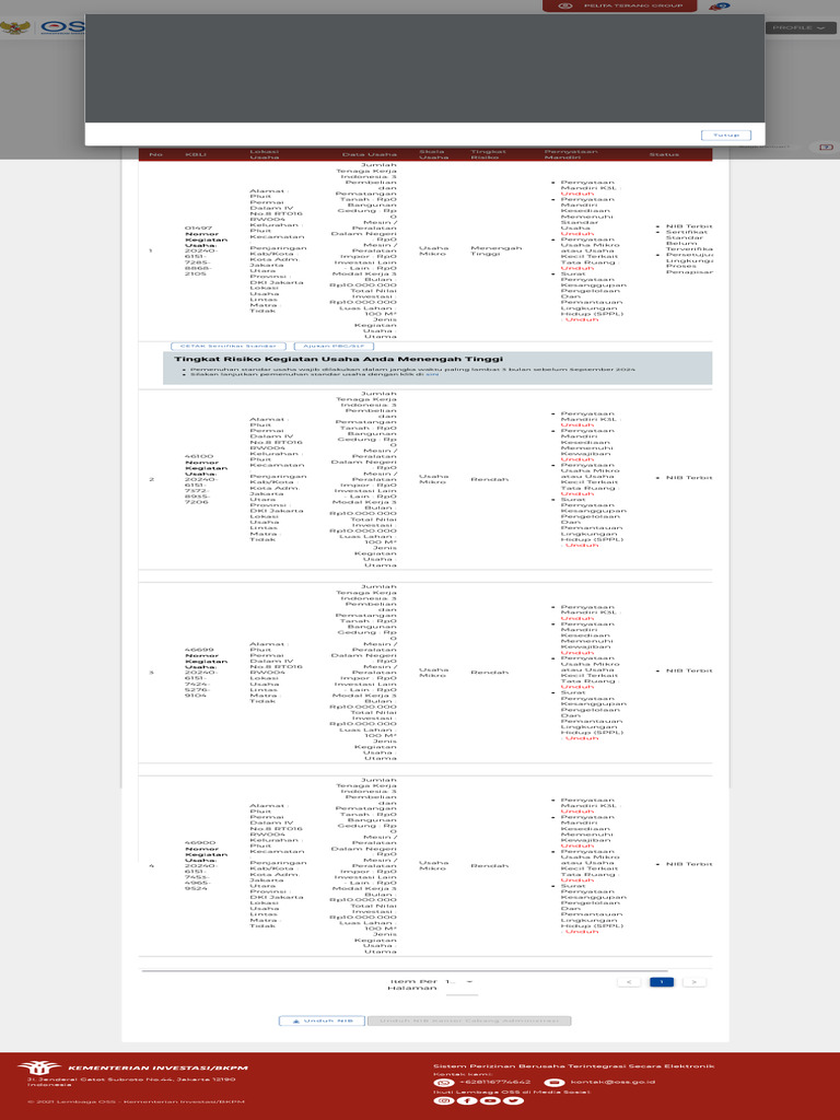 Umk - Badan Usaha - Oss Rba | PDF
