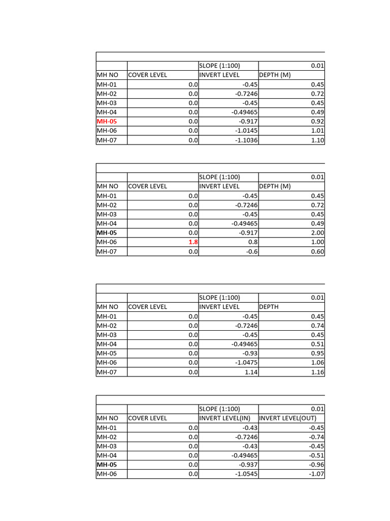 Septic Tank, Storm Water, Invert Level Calculation | PDF | Drainage ...