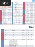 Multistix Package Insert | PDF