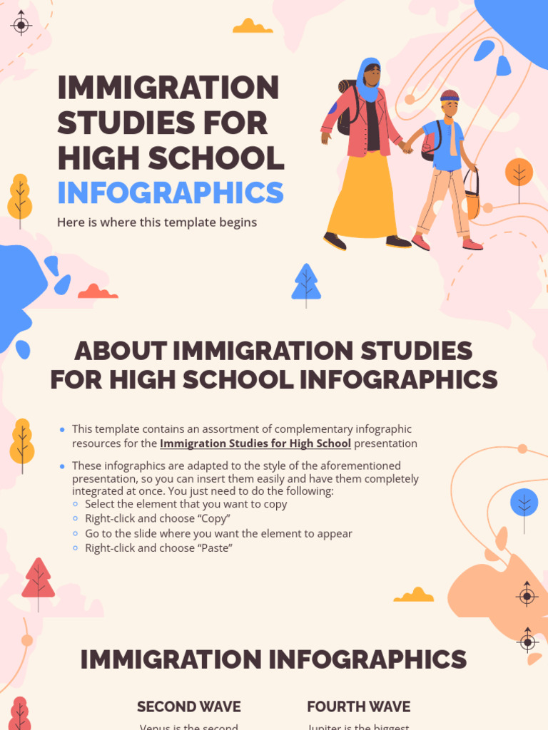 High School Immigration Infographics | PDF | Planets | Planets In Astrology