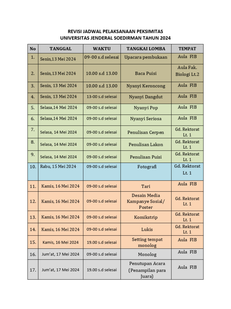 REVISI Jadwal Pelaksanaan Peksimihtas 2024 | PDF
