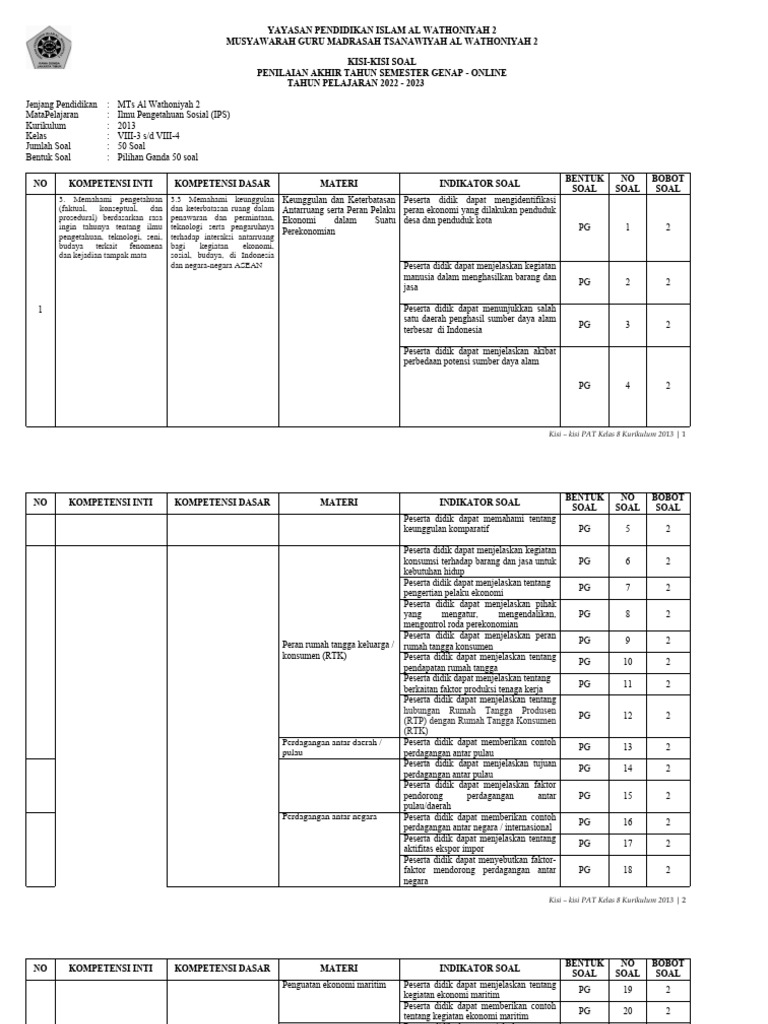 Kisi-Kisi PAT Genap Kelas 8 TP 2022-2023 - Online | PDF