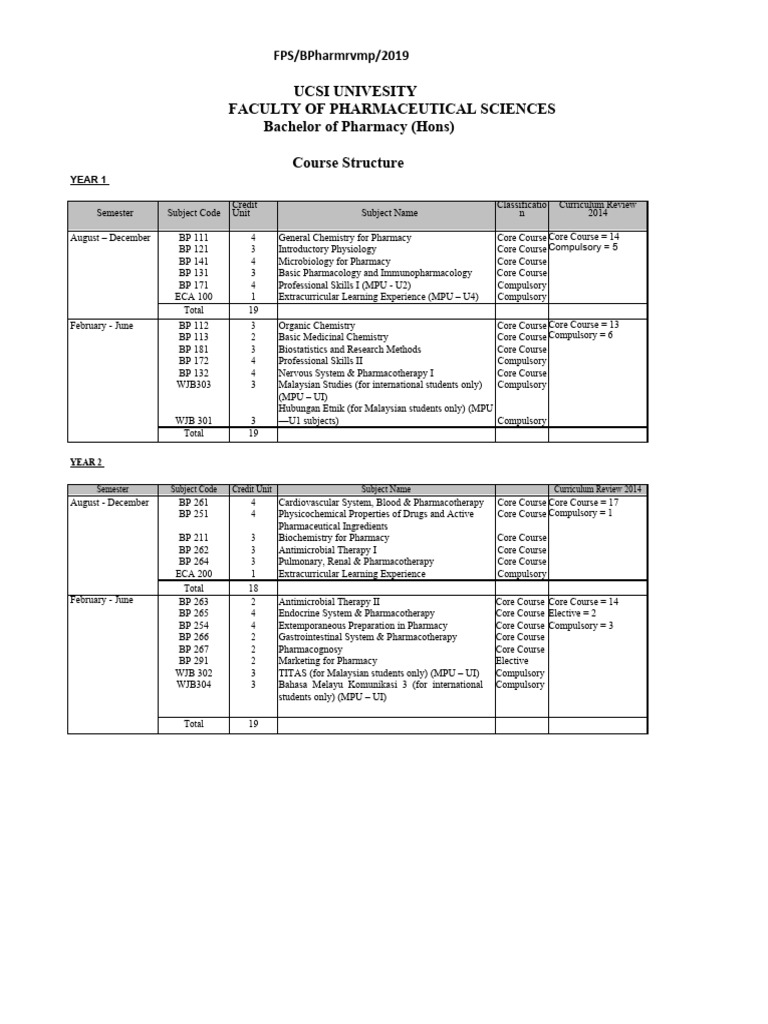 Appendix E Amended Course Syllabus BP | PDF | Chemical Equilibrium ...