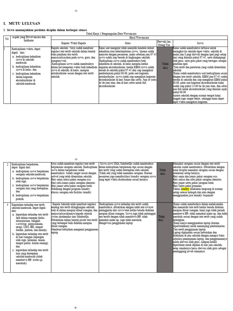 Pedoman Wawancara Visitasi Akreditasi SMASAQU Mutu Lulusan | PDF