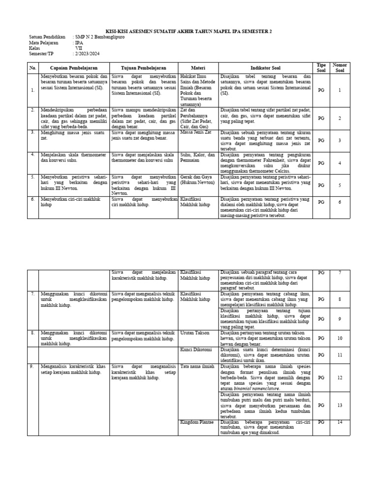 Kisi-Kisi PAT IPA 2024 | PDF