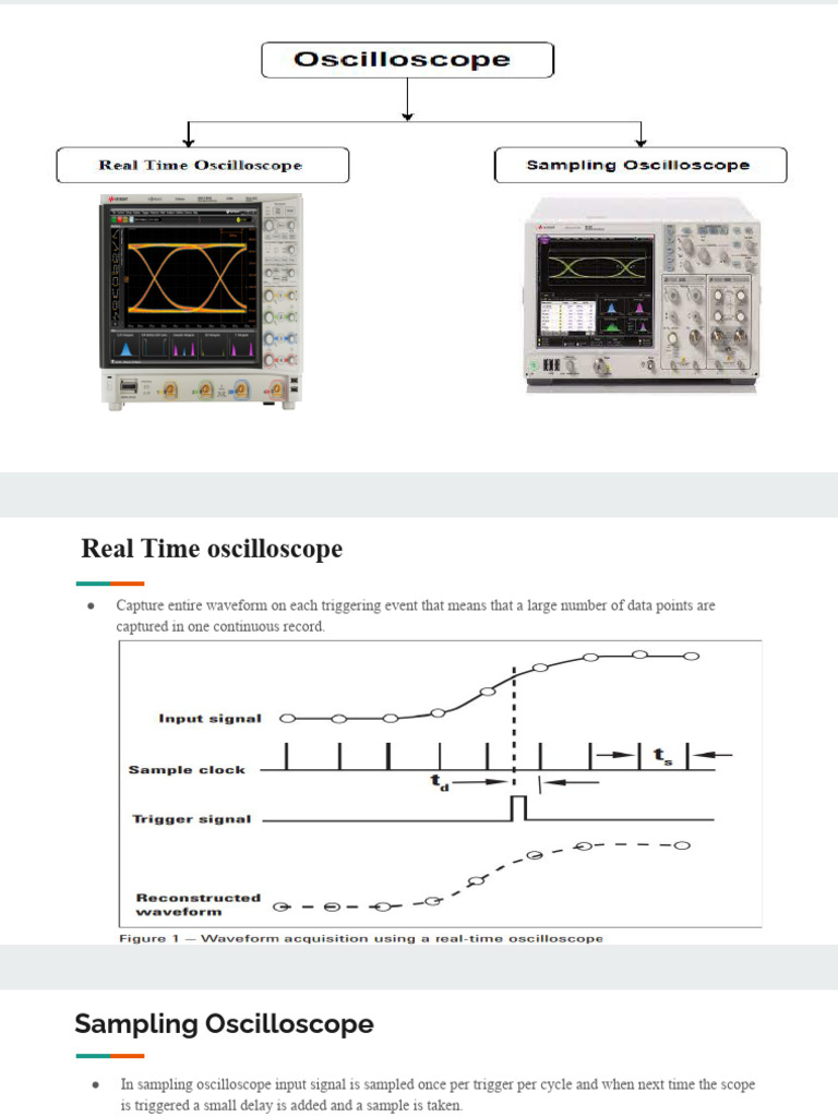 Real-Time vs. Sampling Oscilloscopes | PDF | Sampling (Signal ...