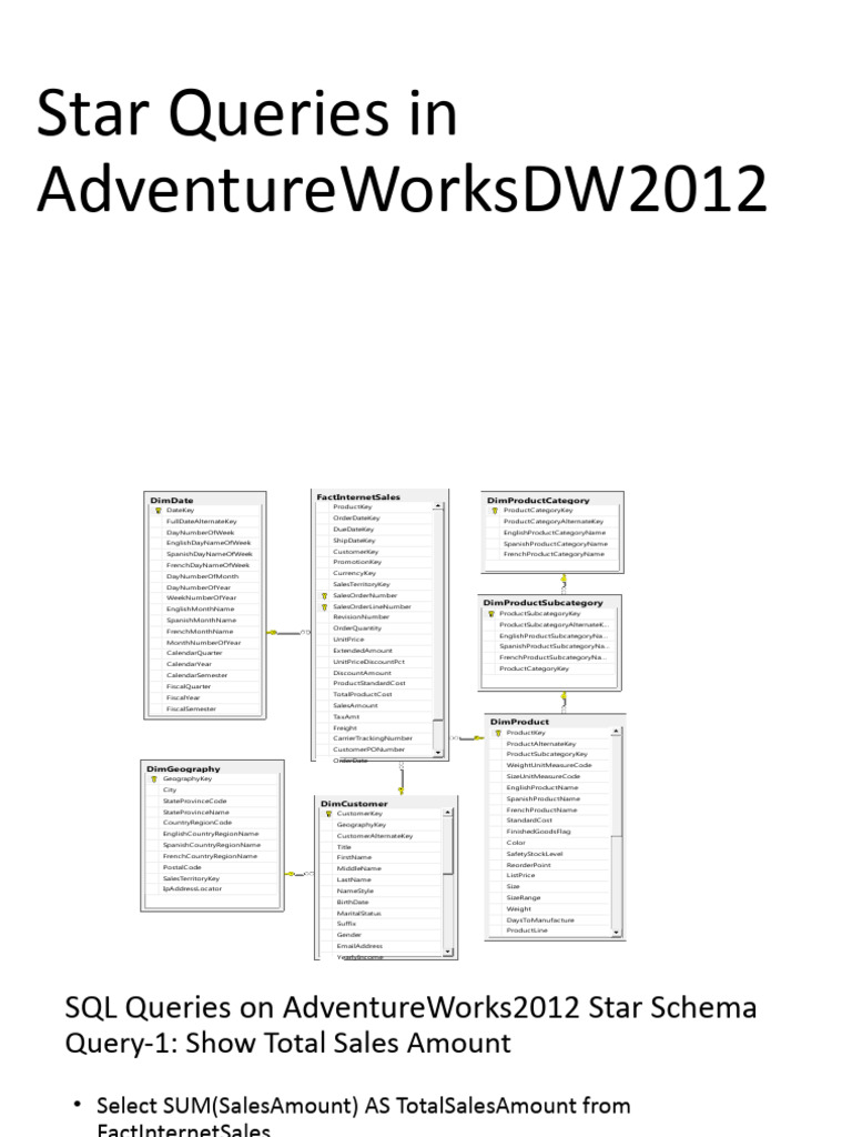 8.2-Star Queries in AdventureWorks | Download Free PDF | Data Management | Databases