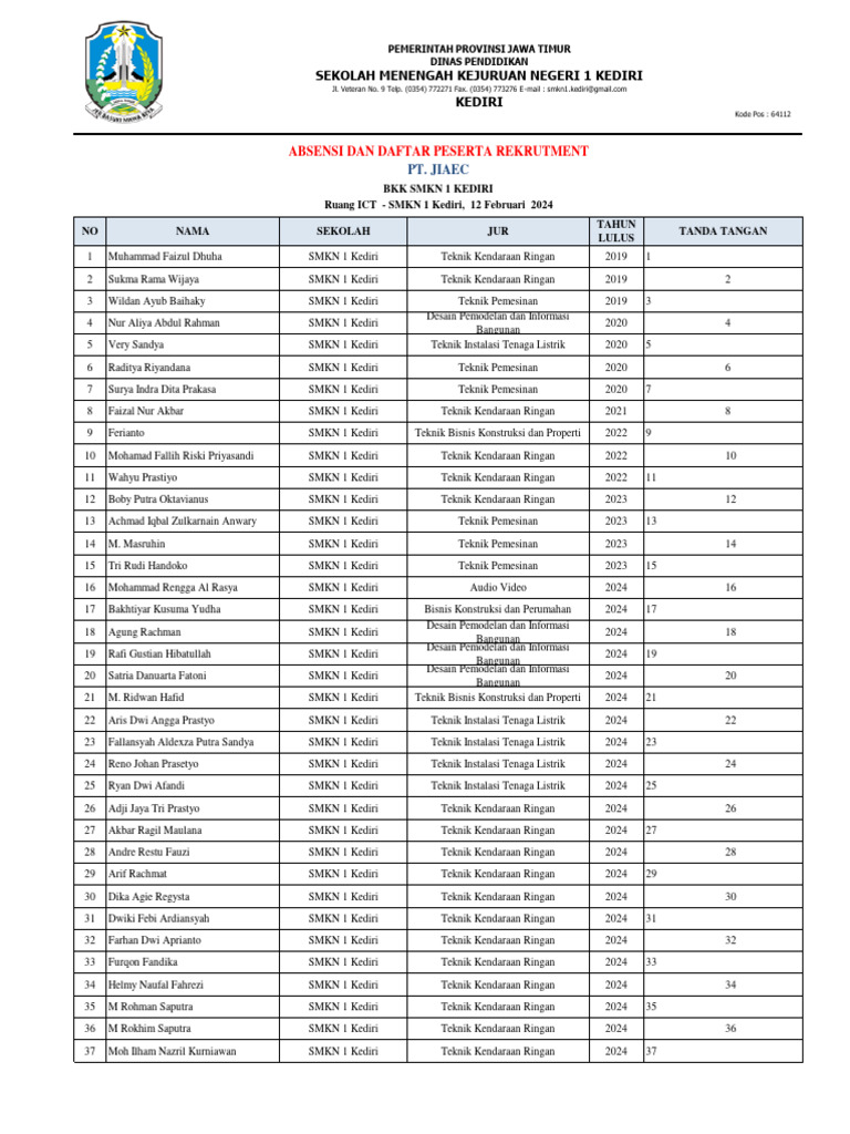 Daftar Peserta Rekrutmen SMKN 1 | PDF