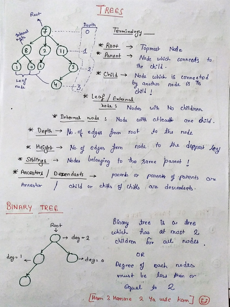TREE DS | PDF