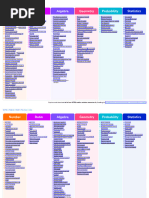 OpenSCAD CheatSheet | PDF | Mathematics | Geometry