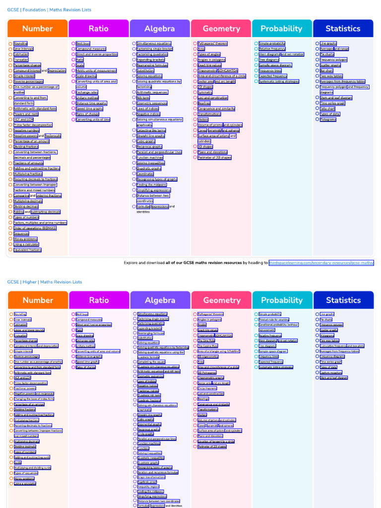 Third Space Learning GCSE Topic Revision List Foundation and Higher ...
