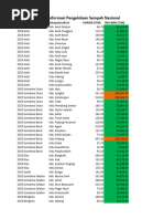 Data Timbulan Sampah SIPSN KLHK 2021 | PDF