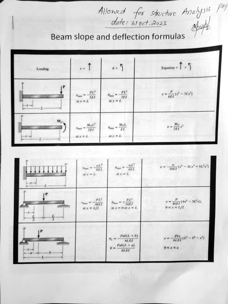 SA Formula Sheet | PDF