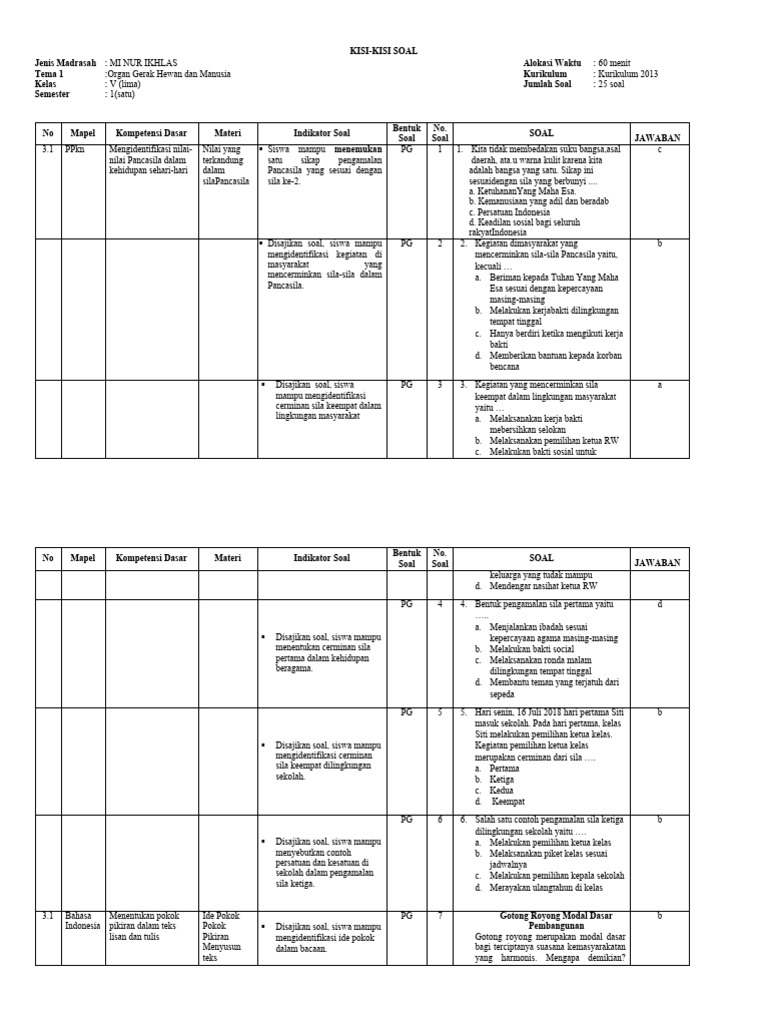 Kisi Kisi Kelas 5 | PDF