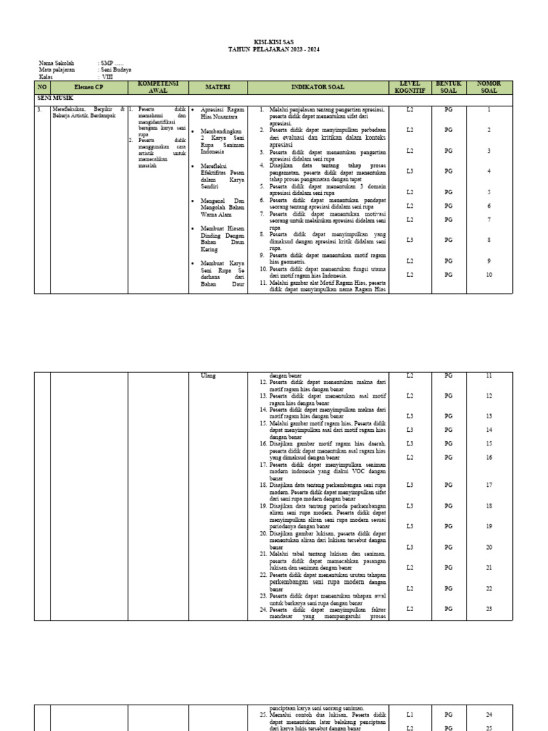 Kisi-Kisi ASAJ - S. Rupa Kelas VIII | PDF
