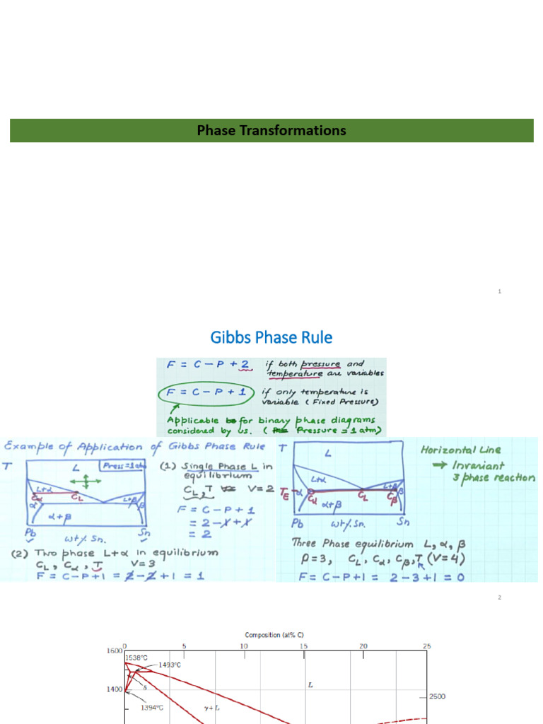 10 - Phase Transformations | PDF | Steel | Dislocation
