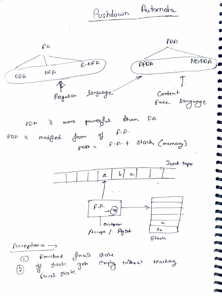 Unit 4 Automata | PDF