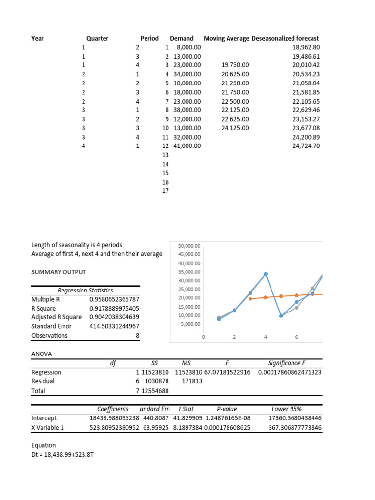 Demand Forecasting Pdf Errors And Residuals Coefficient Of