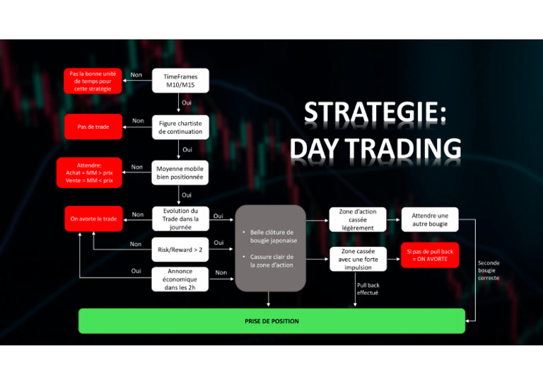 Plan Day Trading | PDF