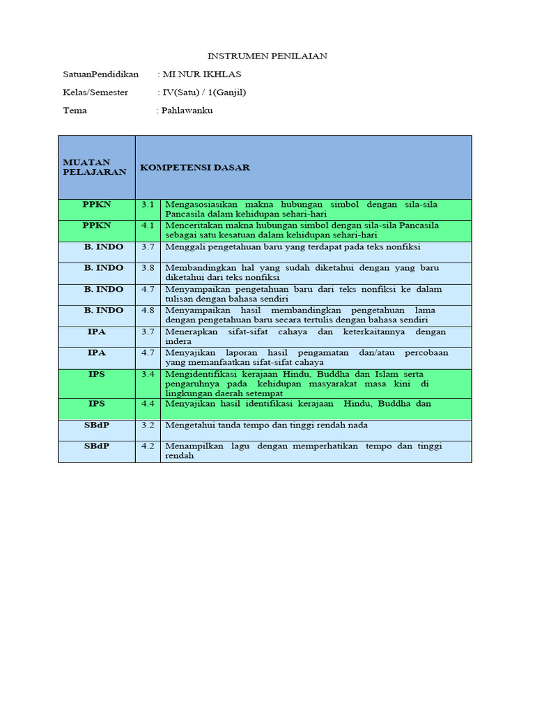 Instrumen Penilaian | PDF | Karier & Perkembangan