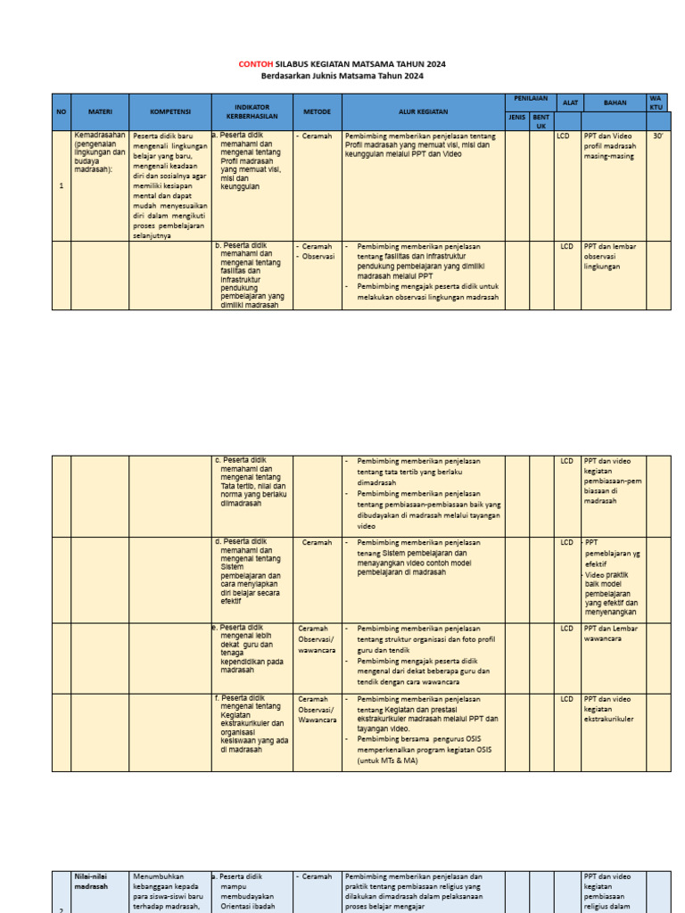 2570 Contoh Silabus Matsama 2024 | PDF | Karier & Perkembangan