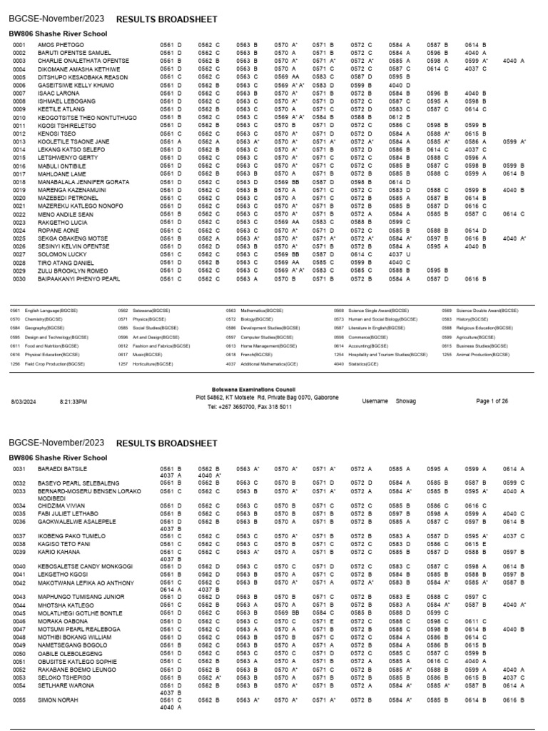 2023 Bgcse Results Srs 1 | PDF | Science