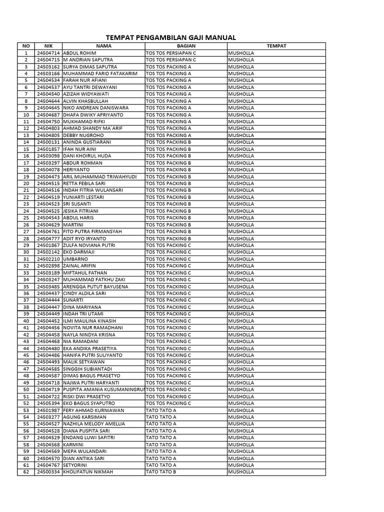 Pengambilan Gaji Manual Dan ATM (16 Juli 2024) | PDF