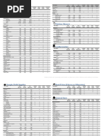 D&D 5E Equipment and Weapon Prices | PDF