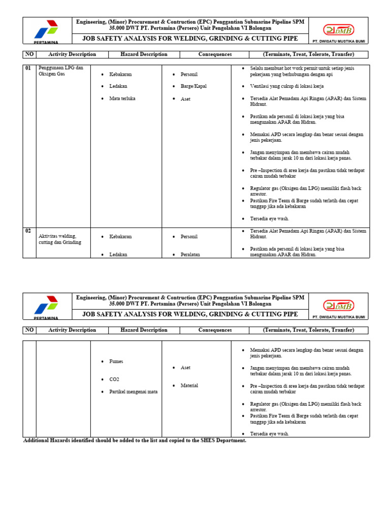 4 JSA For Welding Grinding & Cutting Procedure | PDF