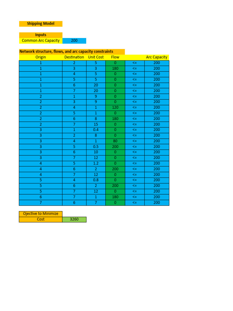 Solver Sheets With Simplex 1 | PDF | Applied Mathematics