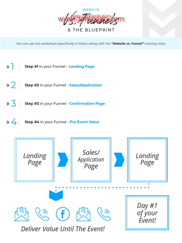 01 3.2.1+Website+vs.+Funnel | PDF | Law