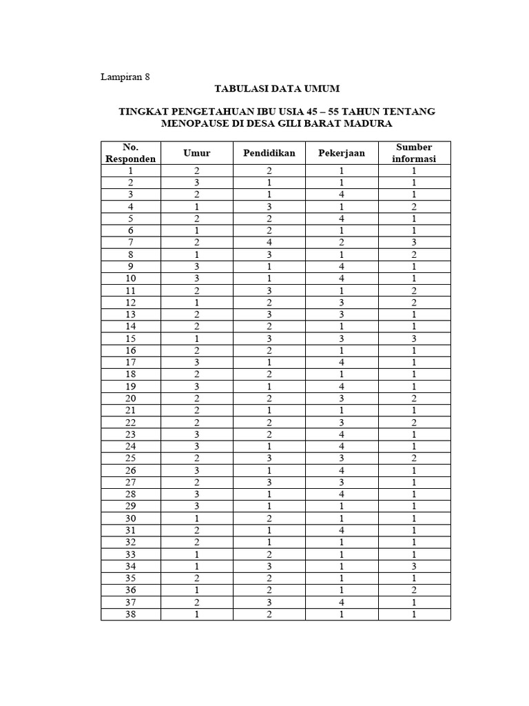 Tabulasi Data | PDF