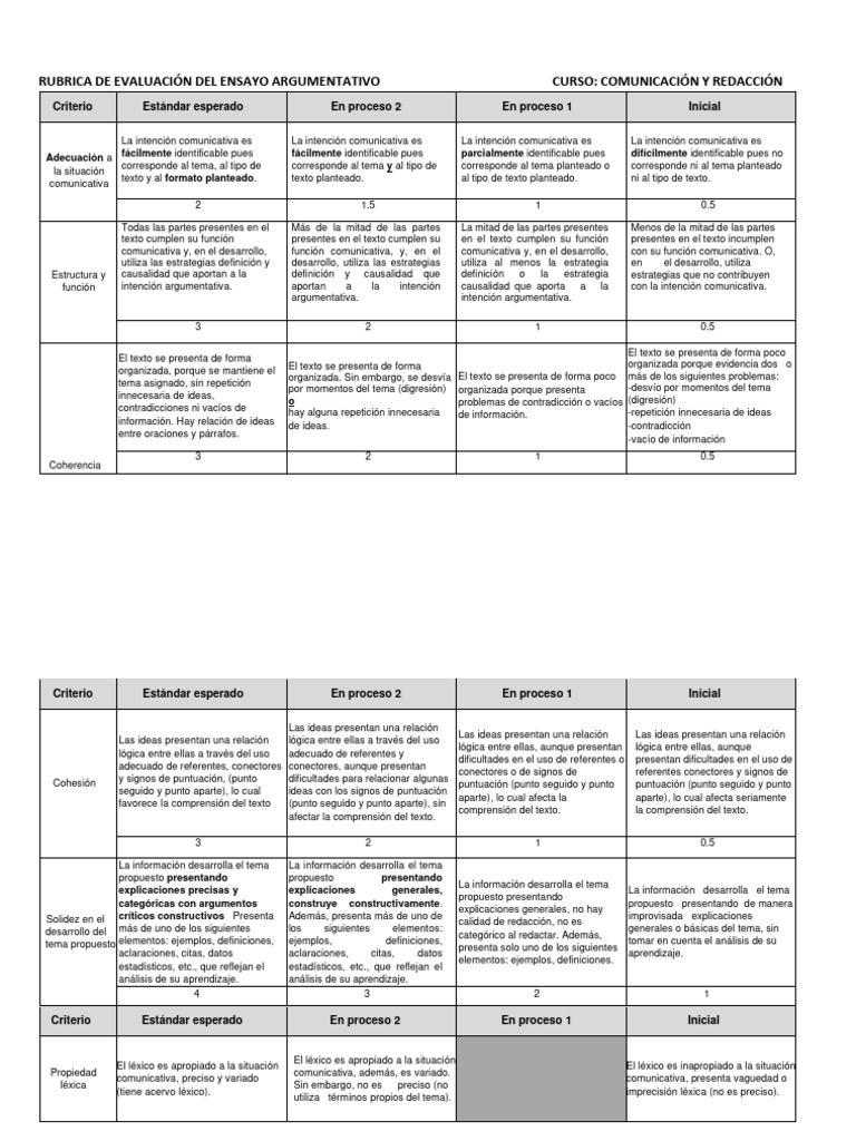 Rubrica de Evaluación Ensayo Argumentativo | PDF | Puntuación | Cognición