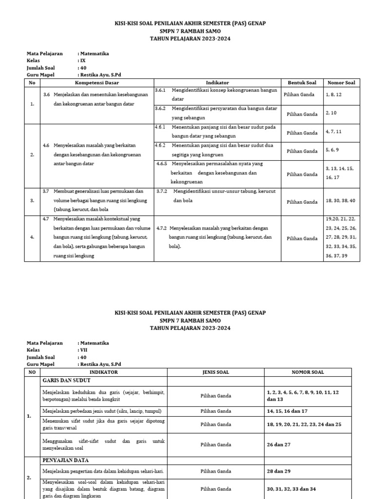 Kisi-Kisi PAS Genap Kelas IX TP.2023-2024 | PDF