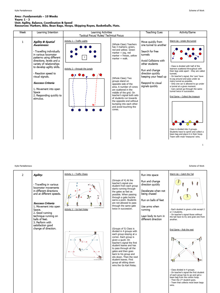 Scheme of Work - Fundamentals - Agility, Balance & Coordination Yr 1,2 ...