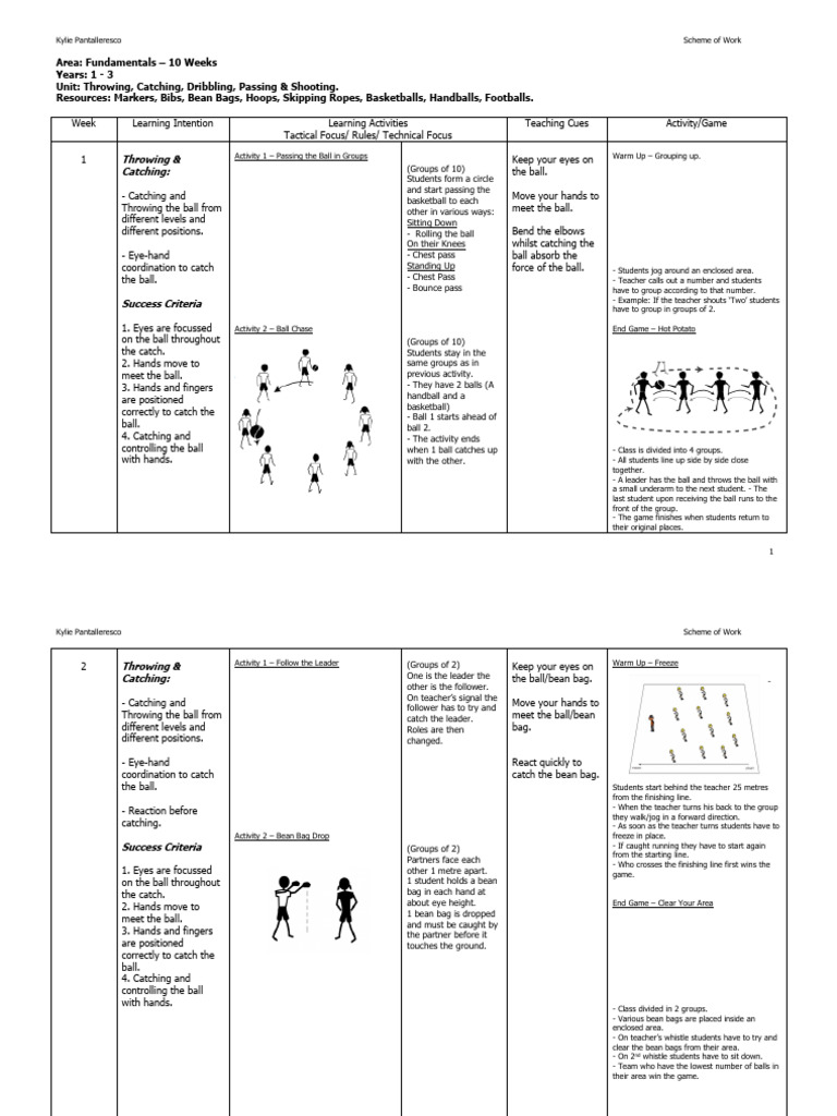 Scheme of Work - Fundamentals - Throwing, Catching, Passing & Shooting ...